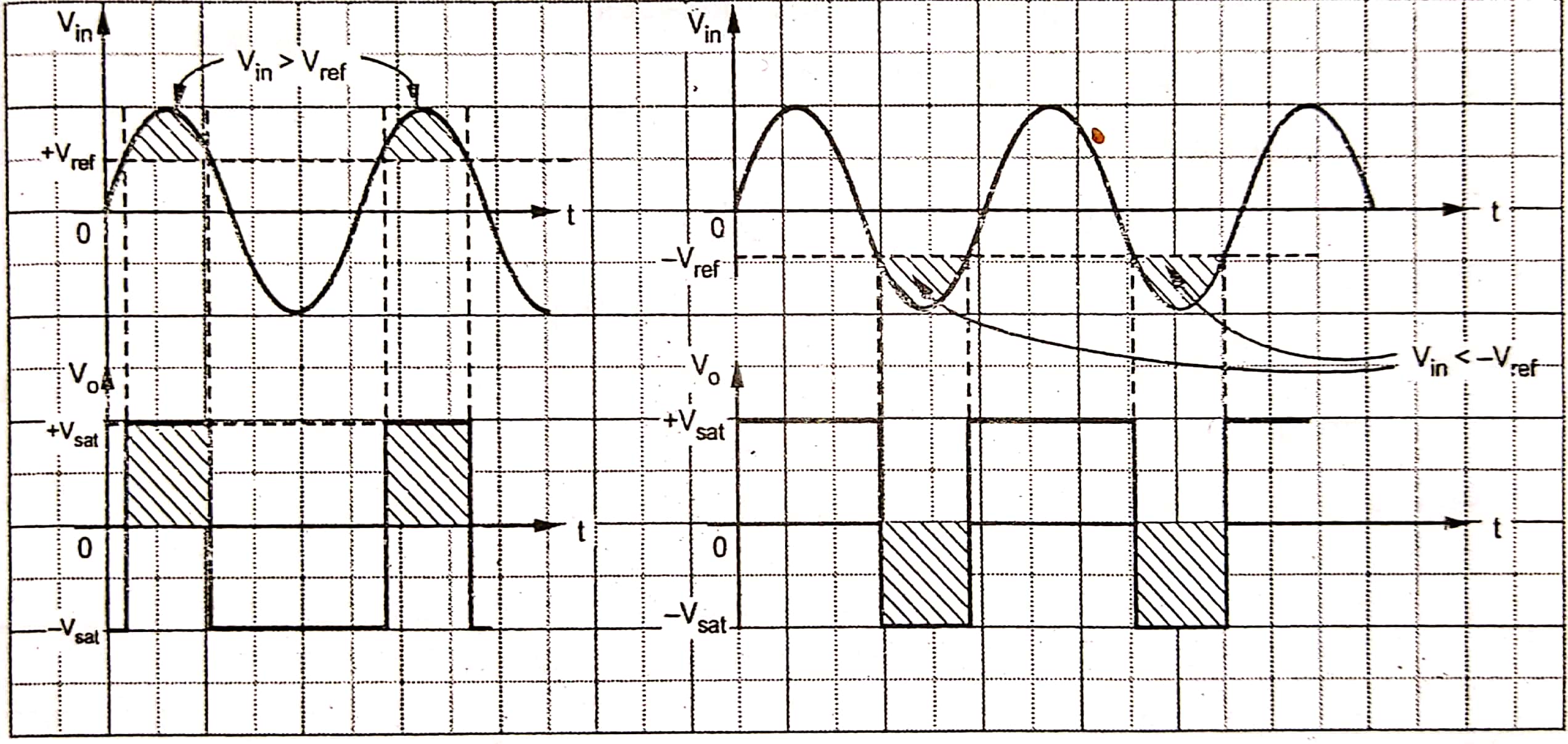 Op-Amp as Non-Inverting Comparator