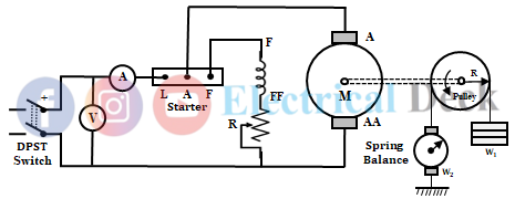 Brake Test of DC Machine - Advantages & Disadvantages