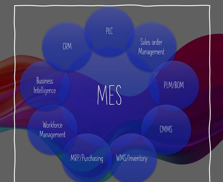 What is the MES system? 12 Important Questions Answered
