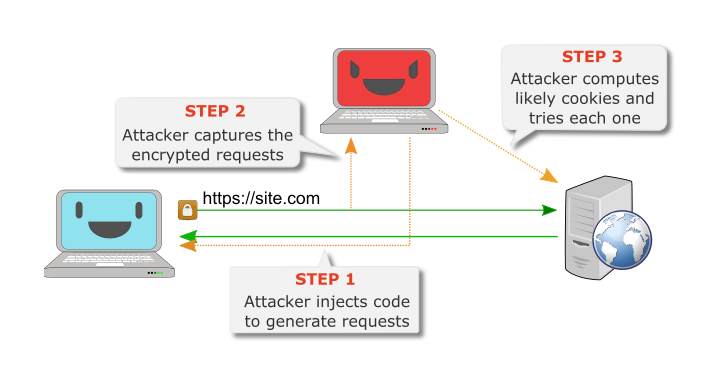 How To Crack Rc4 Encryption In Wpa Tkip And Tls