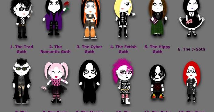 Different Types Of Goth People