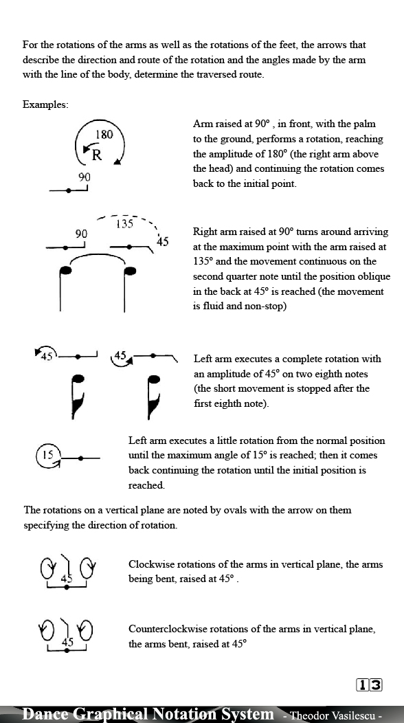 圓舞匯 Dance Together: Graphical Dance Notation System - Theodor Vasilescu