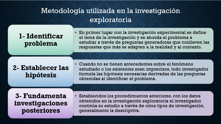 El Conocimiento y el Proceso de Investigación: Guía Didáctica de ...