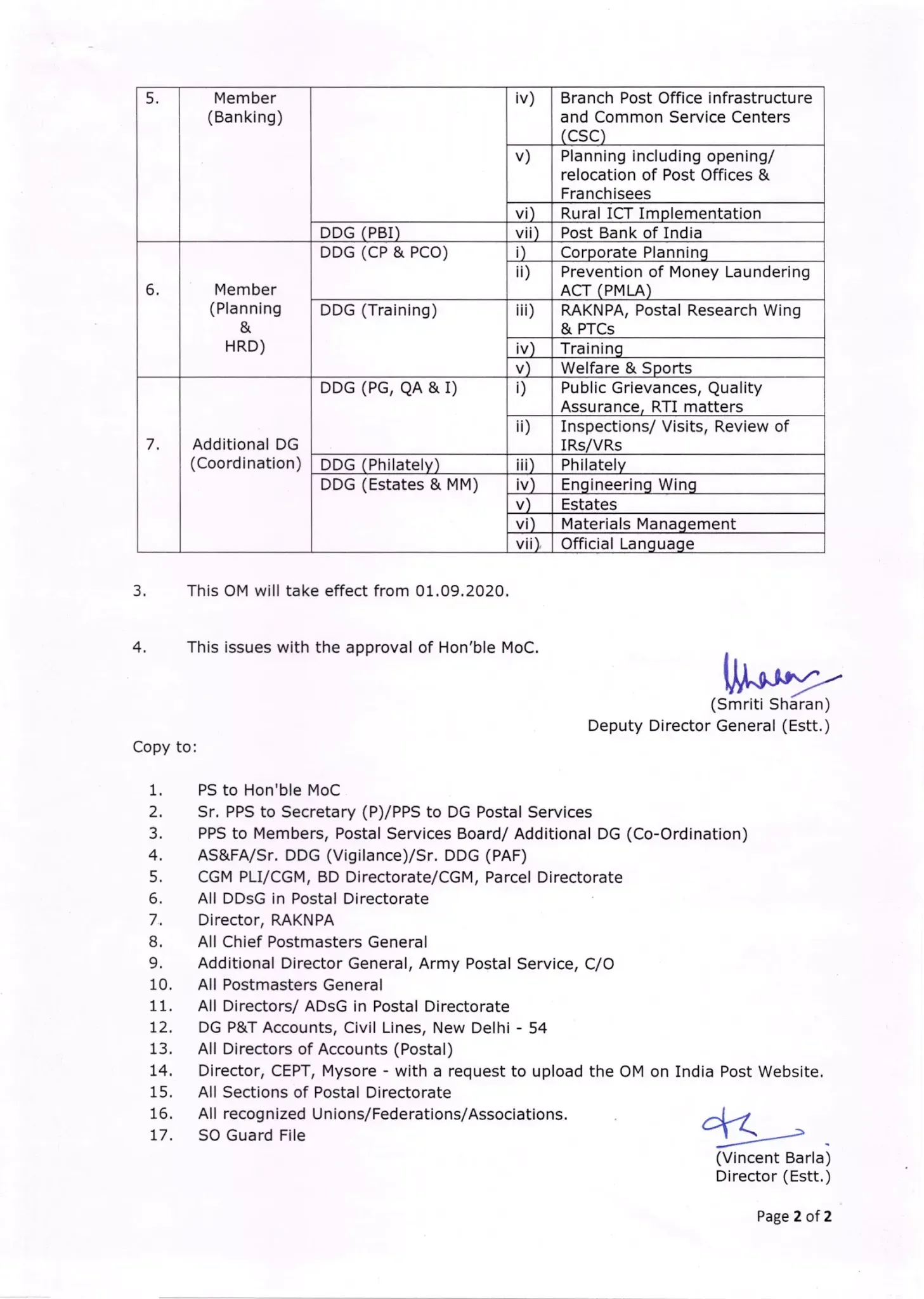 Duties & Responsibilities of Members Postal Service Board (PSB) in DOP ...