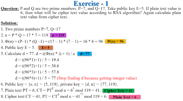 Chirag's Blog: What is RSA algorithm | RSA Algorithm explain with ...