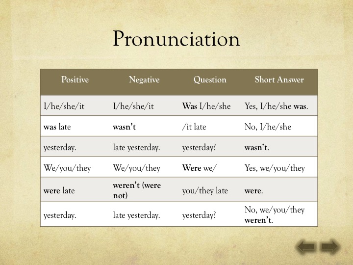 PowerPoint for Lesson: PowerPoint "Past Simple Tense"