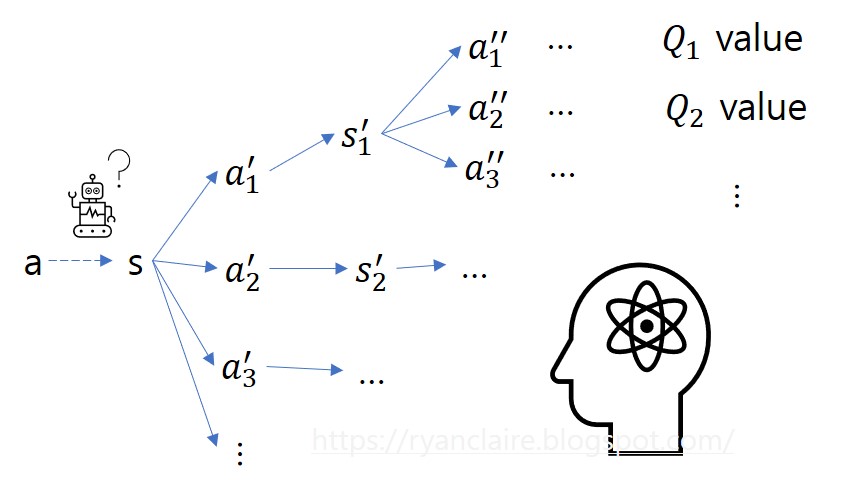 강화학습 (reinforcement learning) 정책 학습과 가치 학습 비교 - Deep Q Network를 이용한 ...