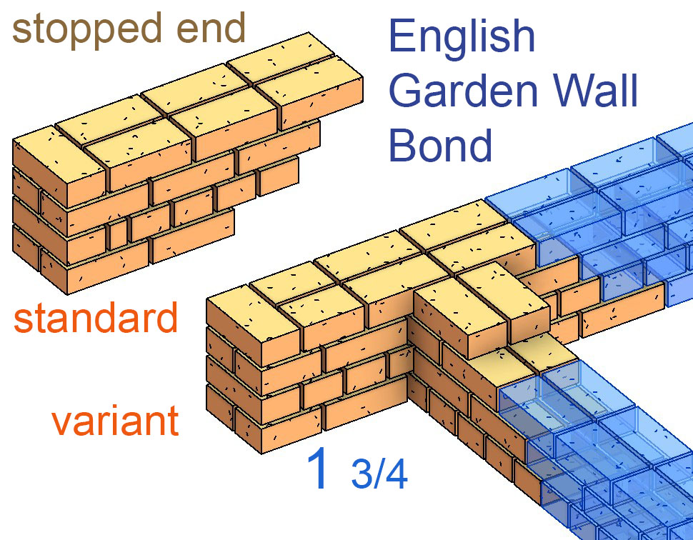 Shades of Grey: BRICK BY BRICK