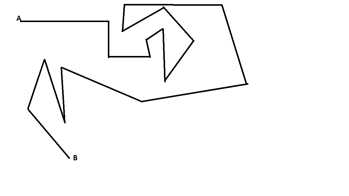 Are you confused between Right and Left direction? Here are some ...