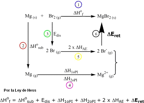EL FÍSICO LOCO: Ciclo Born-Haber
