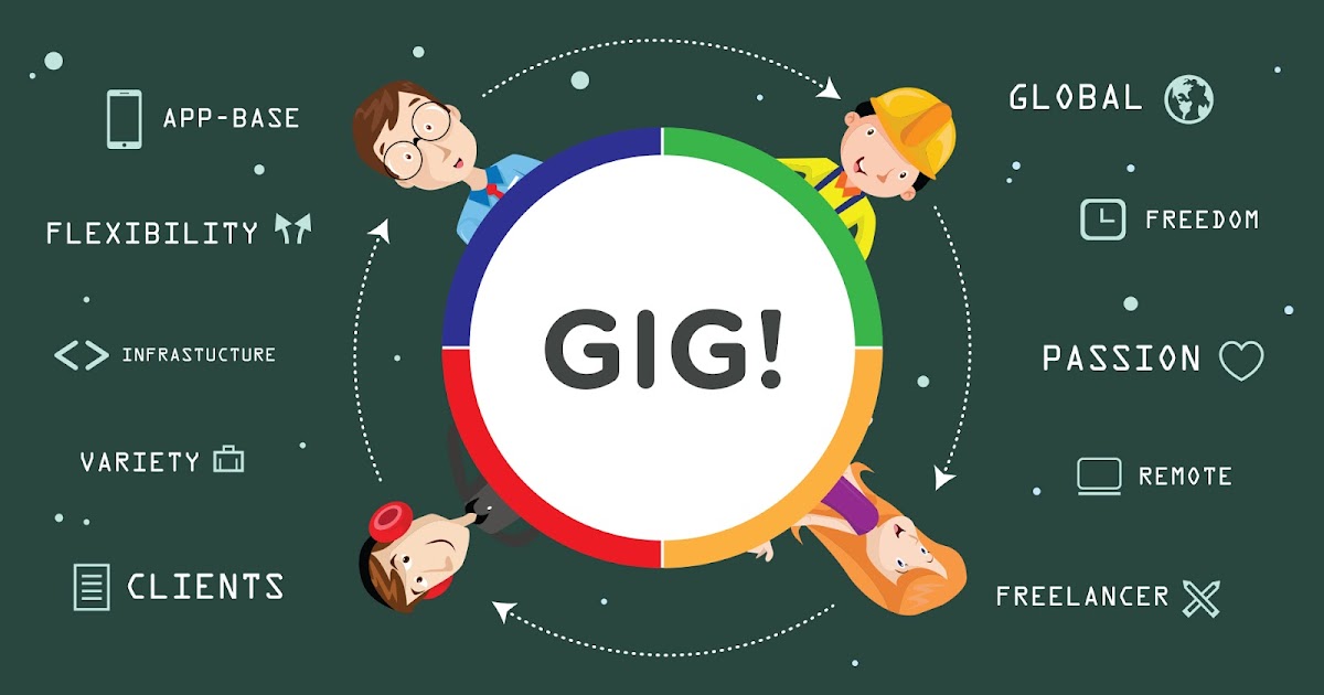 Why Gig is Rocking the World?