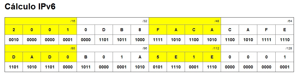 :: N E T F I N D E R S B R A S I L ::: Visualizando os 128 bits do IPv6