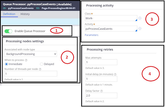 Queue Processor and Job Scheduler in Pega | Pega Help | Case Management ...