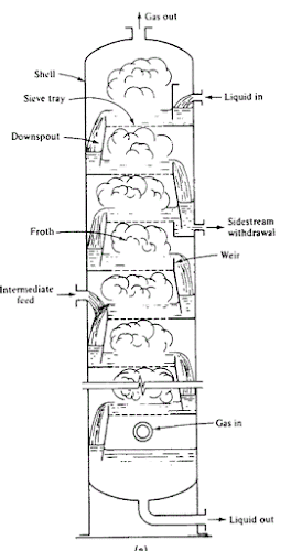 Vichem Guide91: Problems Involving Tray Tower And Pecked Tower key terms