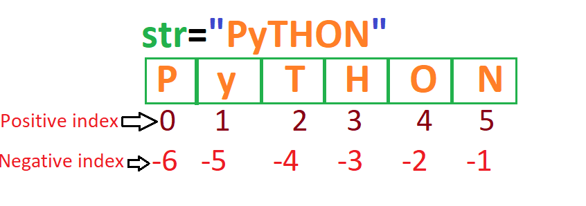 String In Python