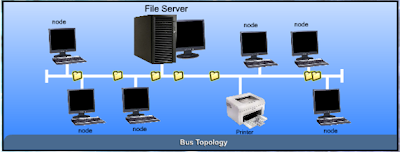 Basic Concepts of Computer Networks : Network Topology ~ ICT SPM - Blog ...