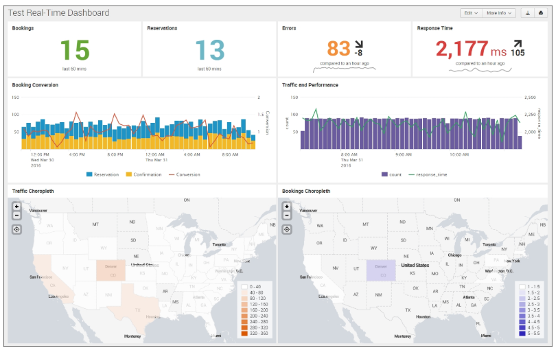 Manipulating data to create chart - Splunk