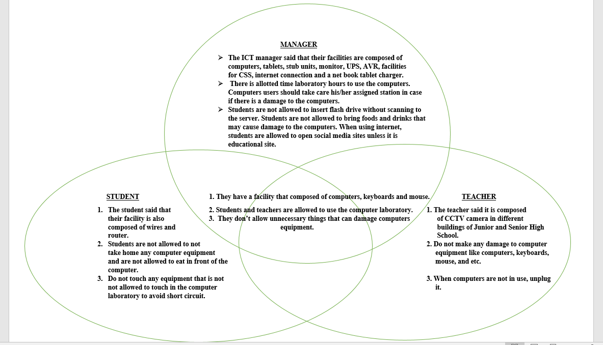 ProfEd 104: TECHNOLOGY FOR TEACHING AND LEARNING 1: Safety Issues on ...
