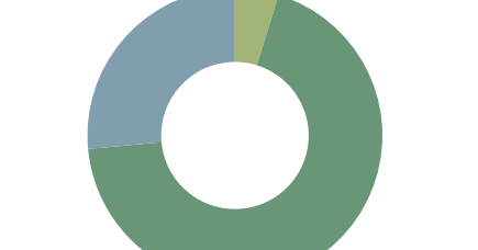 Cybersecurity Solution Spending will Reach $134 Billion