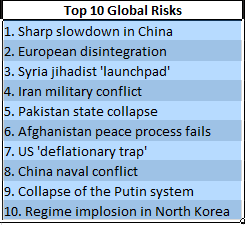 Top 10 Global Risks for 2014 - Business Insider