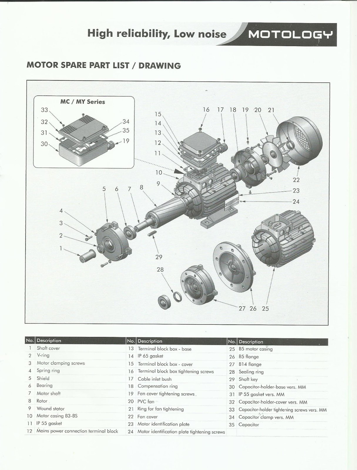 UNTUK PEMESANAN PRODUK DINAMO "MOTOLOGY ELECTRIC MOTOR"