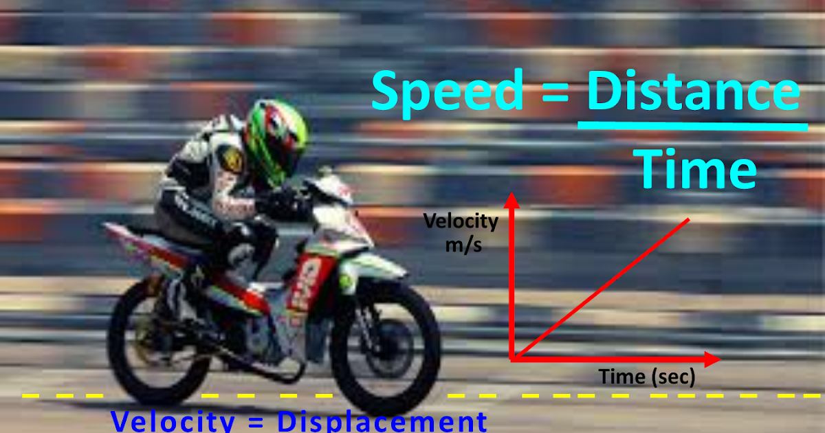 Understanding speed, velocity, and acceleration by analogies ~ The ...