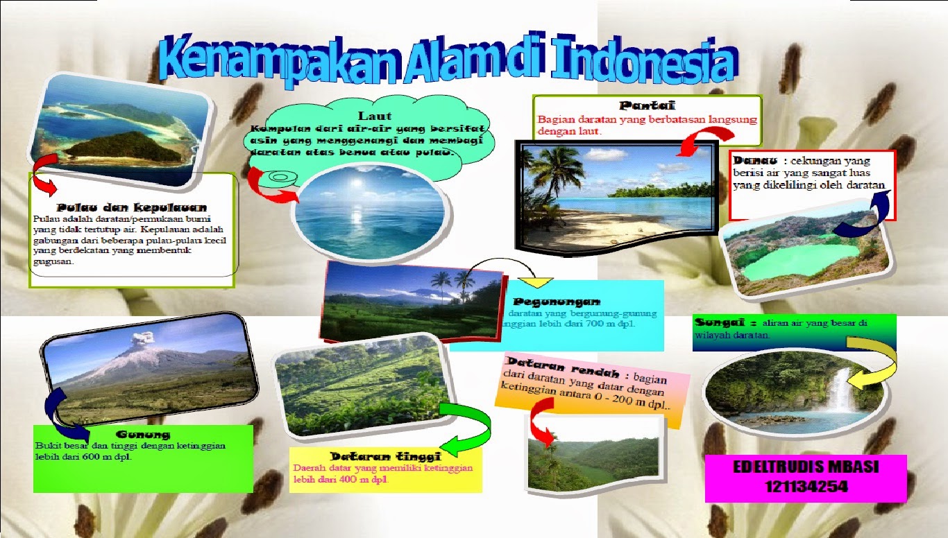 BloggQu: Make a Poster