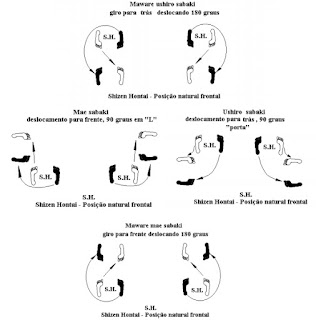 O QUE É TAI-SABAKI?