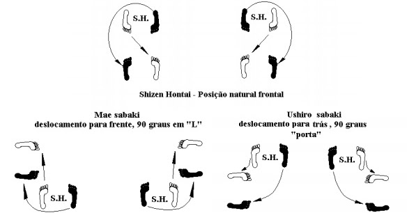 O QUE É TAI-SABAKI?