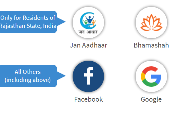 Rajasthan Single Sign On (SSO ID) | राजस्थान एसएसओ आईडी लॉगिन ...