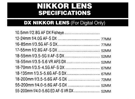 News Camera.co.id: Diameter Nikon Lens Camera.co.id