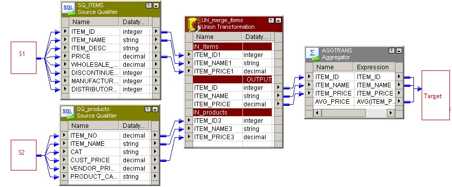 Union Transformation In Informatica union-transformation-in-informatica