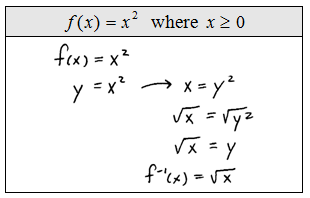 OpenAlgebra.com: Free Algebra Study Guide & Video Tutorials: Inverse ...