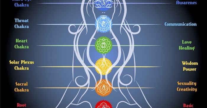 RADIONIK MALAYSIA: CHAKRA