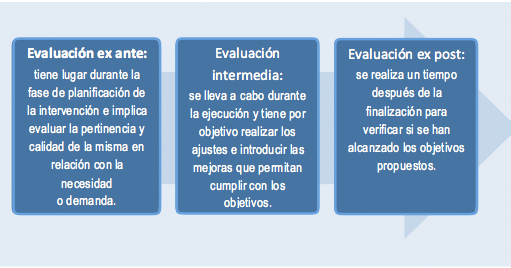 ¿Qué es evaluar?