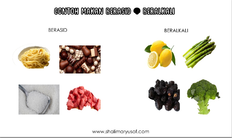 Nasi Putih Menyebabkan Badan Berasid ? Betul Ke?