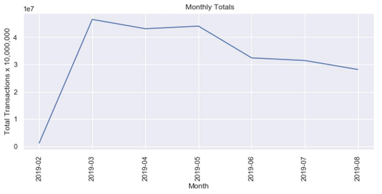 Nigels Programming Corner Automating Api Throughput Reports
