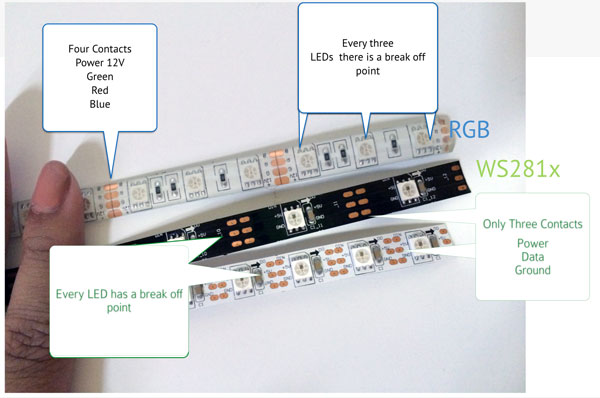 WS2812B RGB Addressable led strip light