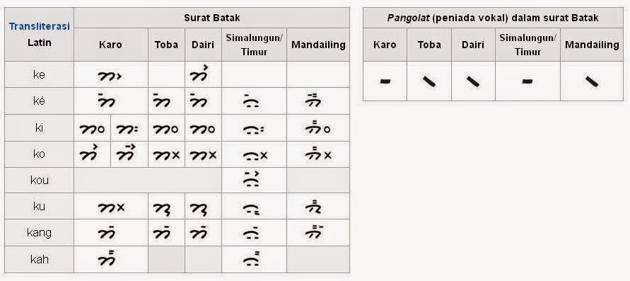 Il Faut Des Gens Beaux: Surat Batak (Aksara Batak)