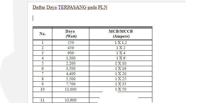 Daftar Daya Terpasang pada PLN ~ DUNIAKU BEKU