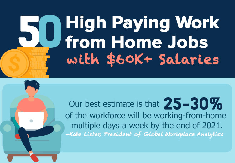 Here Are 50 Work From Home Jobs That Can Help You Earn BIG! (infographic)