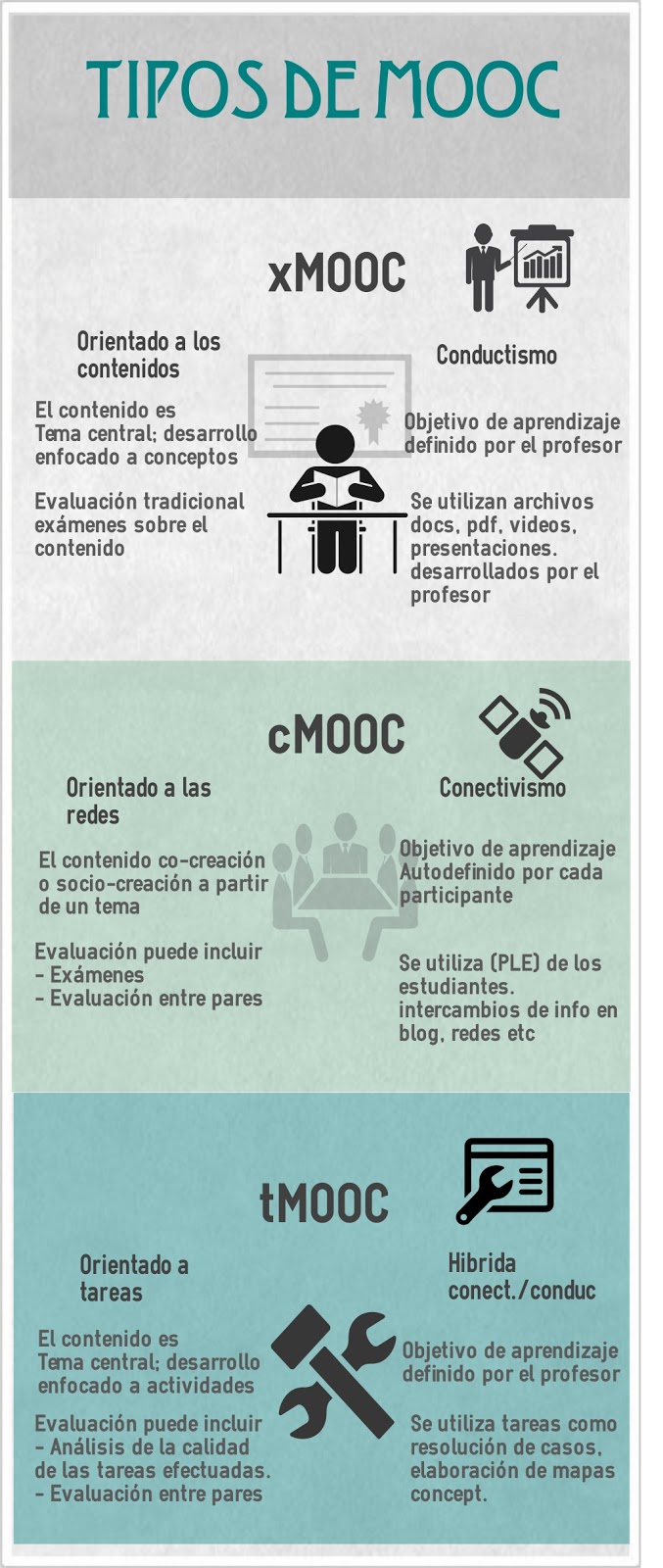 Producción de contenidos educativos digitales: Tipos de MOOC
