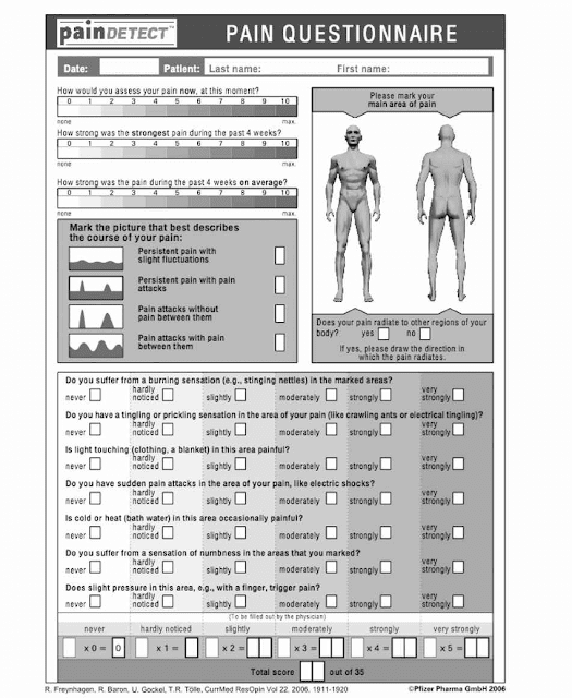 LANADOLOR: ESCALAS - Dolor neuropático