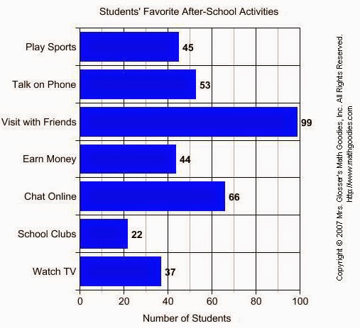 Pagbibigay-Interpretasyon sa Mapa, Tsart, Grap at Talahanayan ...