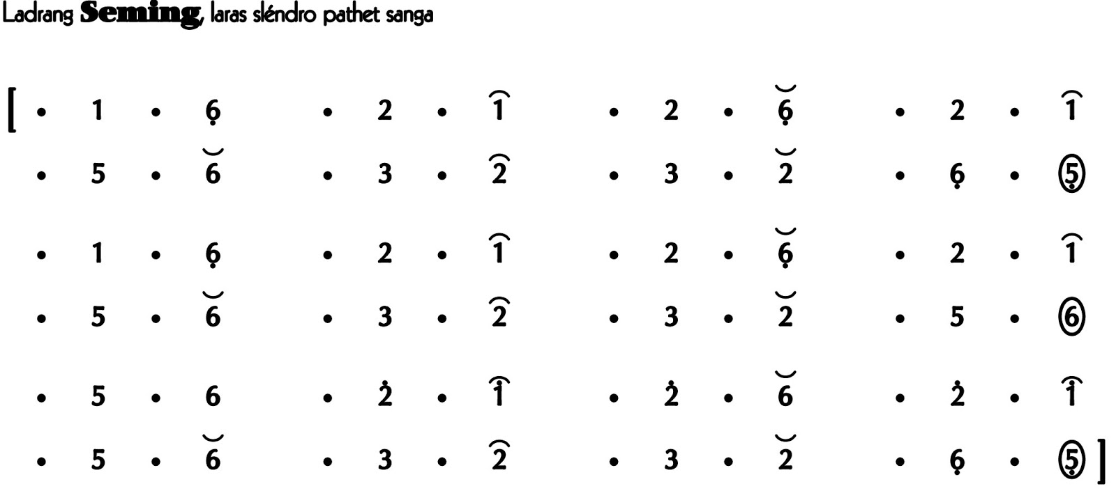 Notasi Ladrang Seming Slendro 9 » Not Angka Jawa