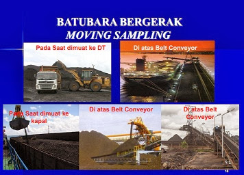 Metode Sampling Batubara
