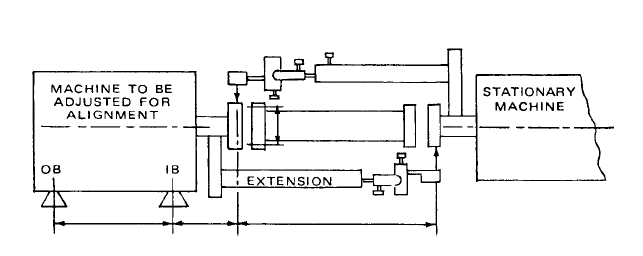 Machinery Alignment introduction