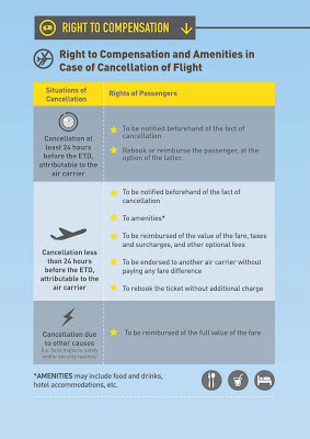 Air Passenger Rights - Philippine Flight Network