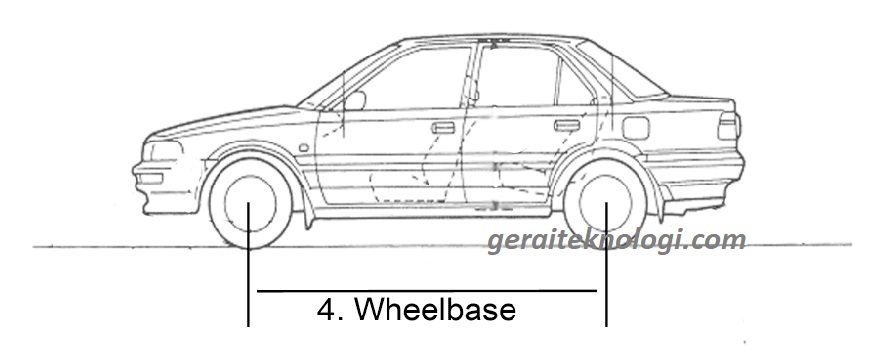 Pengertian dan Macam Macam Istilah Dimensi Kendaraan - Gerai Teknologi