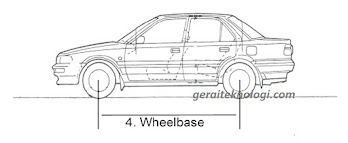 Pengertian dan Macam Macam Istilah Dimensi Kendaraan - Gerai Teknologi